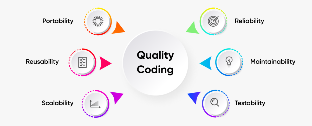 7 Ways to Develop High-Quality Software Development