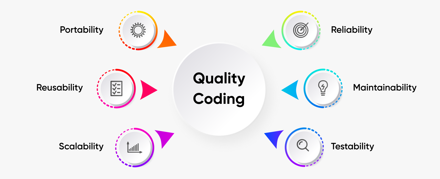 7 Ways to Develop High-Quality Software Development