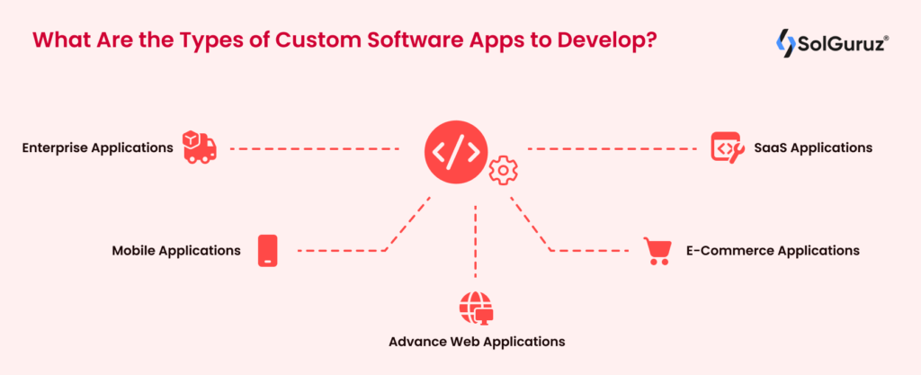 An Expert Guide to Custom Software Development for Business