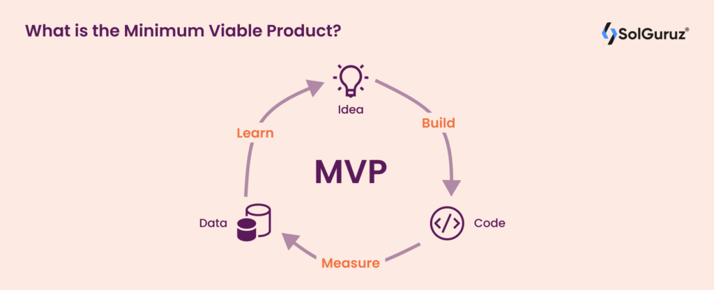 Minimum Viable Product : The Ultimate Guide - SolGuruz