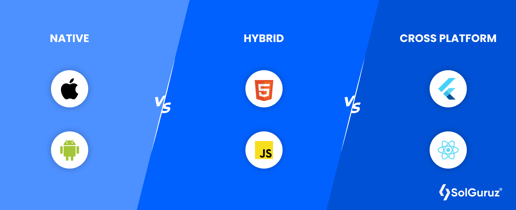 Flutter for Hybrid Apps: Why Flutter is the Best Platform?