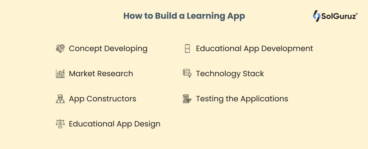 How To Build An Education App with Must-Have Features