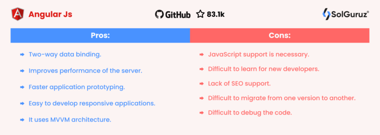 Top Javascript Frameworks In 2025 Solguruz
