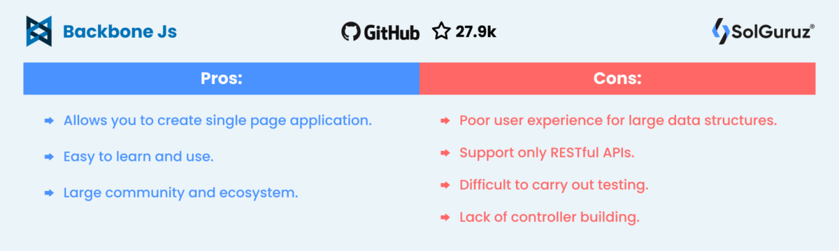 Top JavaScript Frameworks in 2025 - SolGuruz