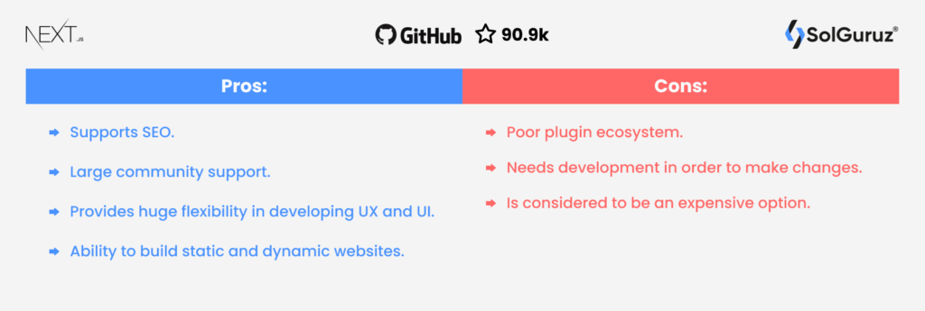 Top JavaScript Frameworks in 2025 - SolGuruz