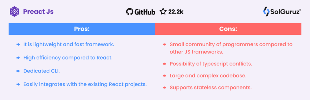 Top JavaScript Frameworks in 2025 - SolGuruz