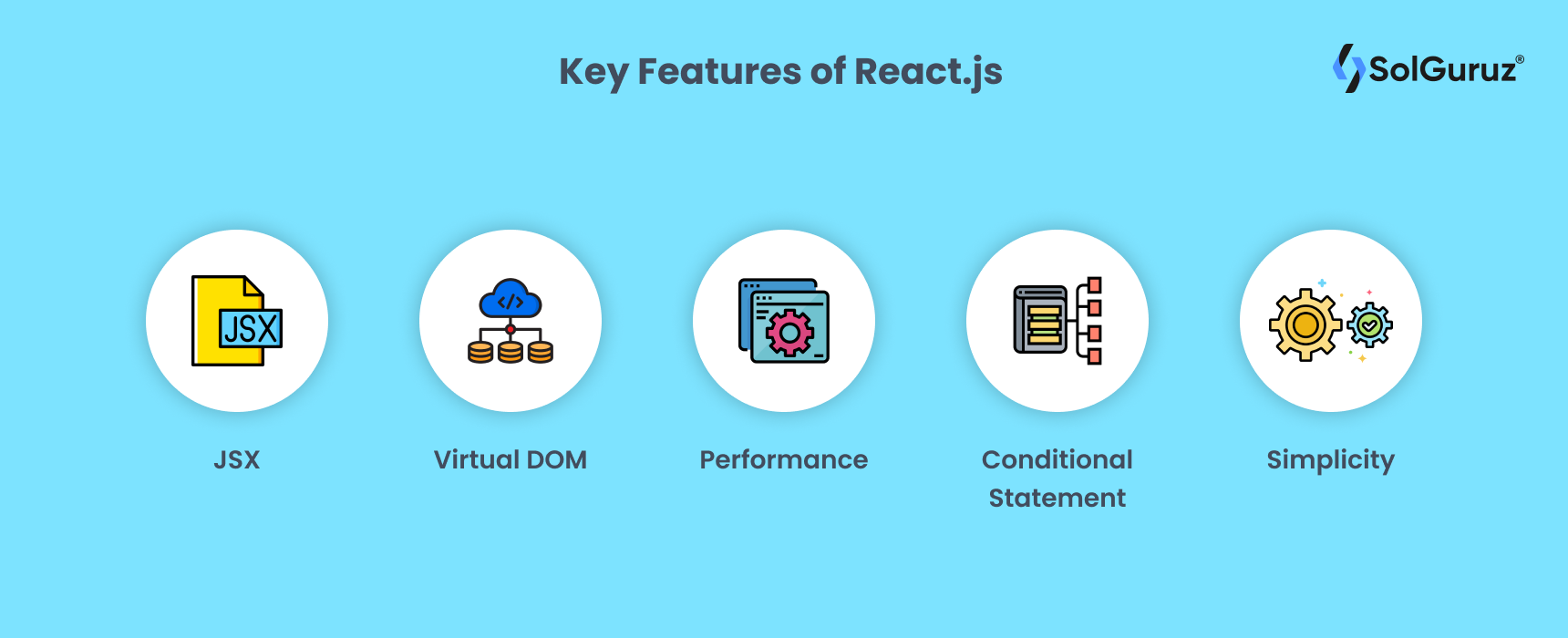 React Vs Vue - Which JavaScript Framework to pick? - SolGuruz React Vs Vue - Which JavaScript Framework to pick? - SolGuruz