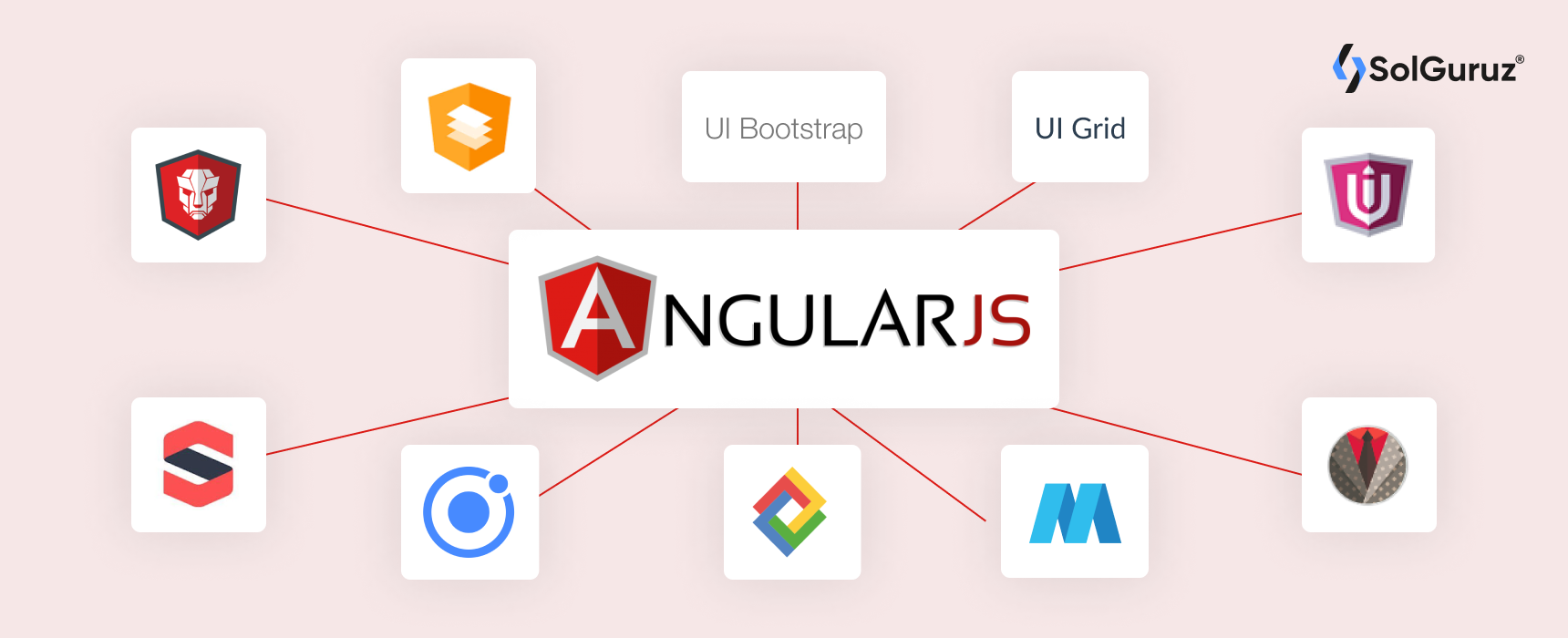 Top Angular Frameworks for Web App Development - SolGuruz
