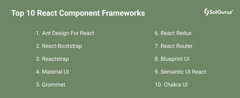 Top 10 React Component Frameworks and Libraries in 2025