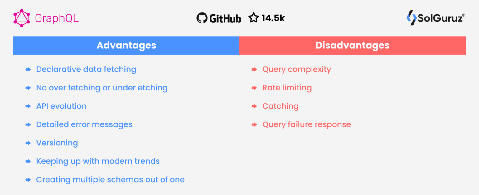 Deep dive into GraphQL | Query Language for API