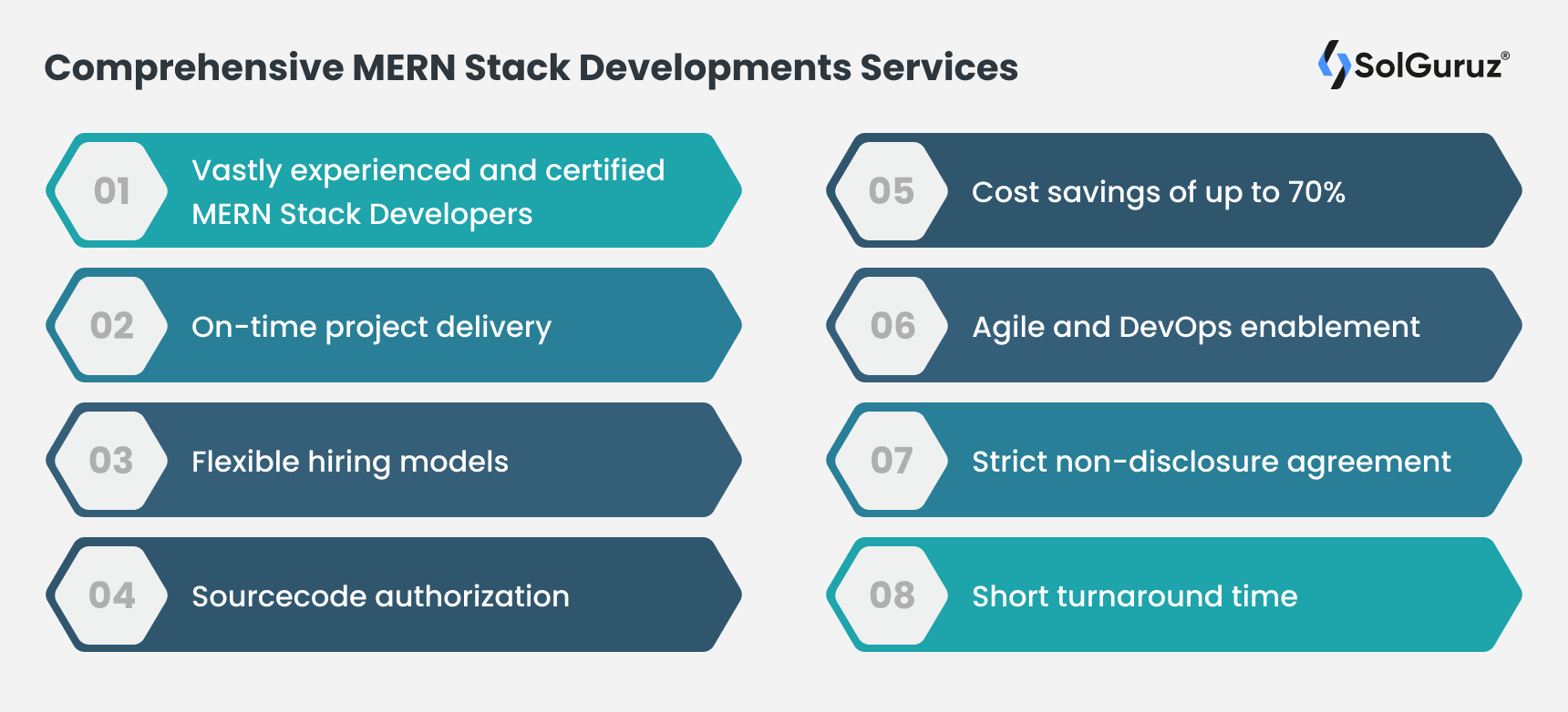 How to Hire MERN Stack Developers for Your Business