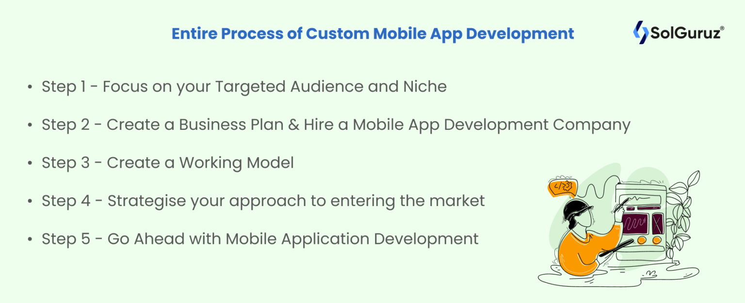 How Custom Mobile Apps Development Brings Money