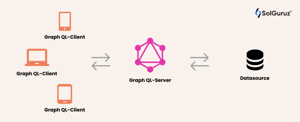 Deep dive into GraphQL | Query Language for API