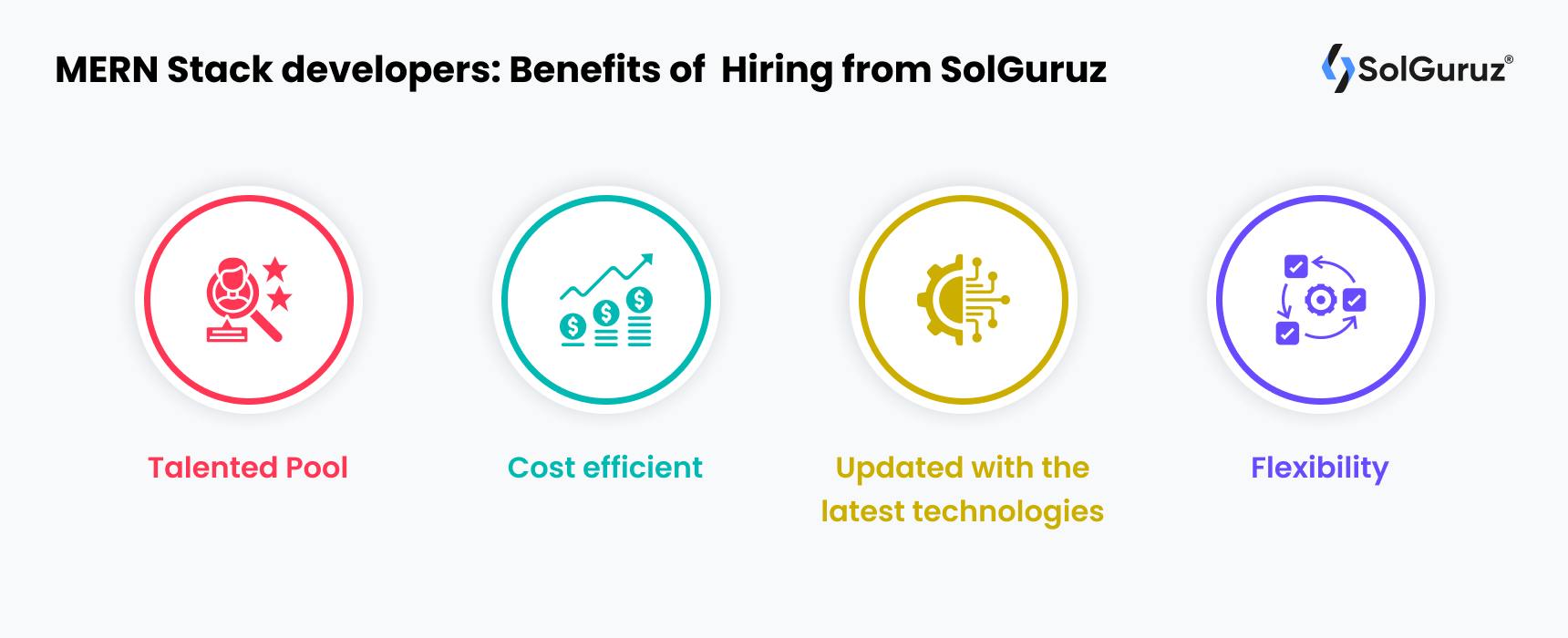 How to Hire MERN Stack Developers for Your Business How to Hire MERN Stack Developers for Your Business