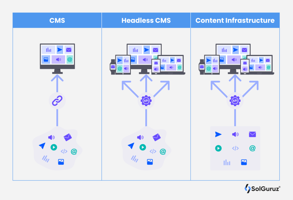 Headless CMS: A Comprehensive Guide From Experts!