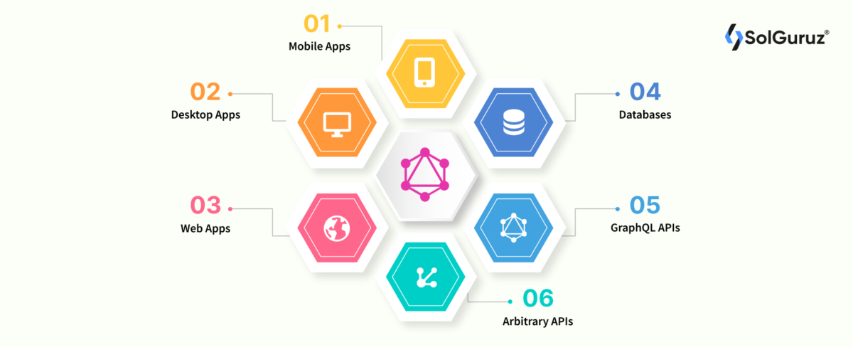 Deep Dive Into Graphql Query Language For Api