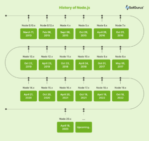 Laravel vs Node.js - Which one to choose? - SolGuruz