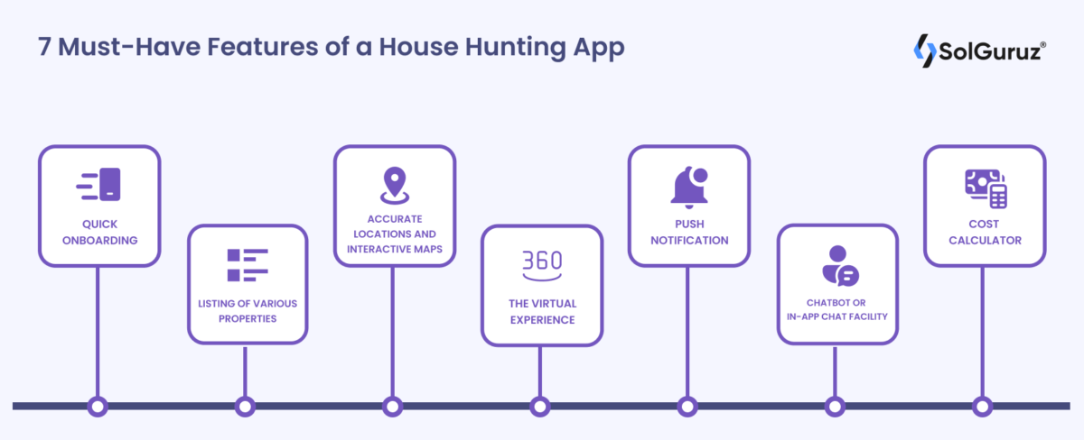 Ideal Features a House Hunting App Must Have in 2025 - SolGuruz