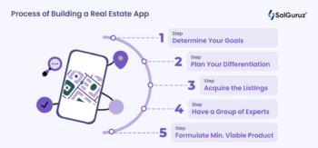 Ideal Features a House Hunting App Must Have in 2025 - SolGuruz