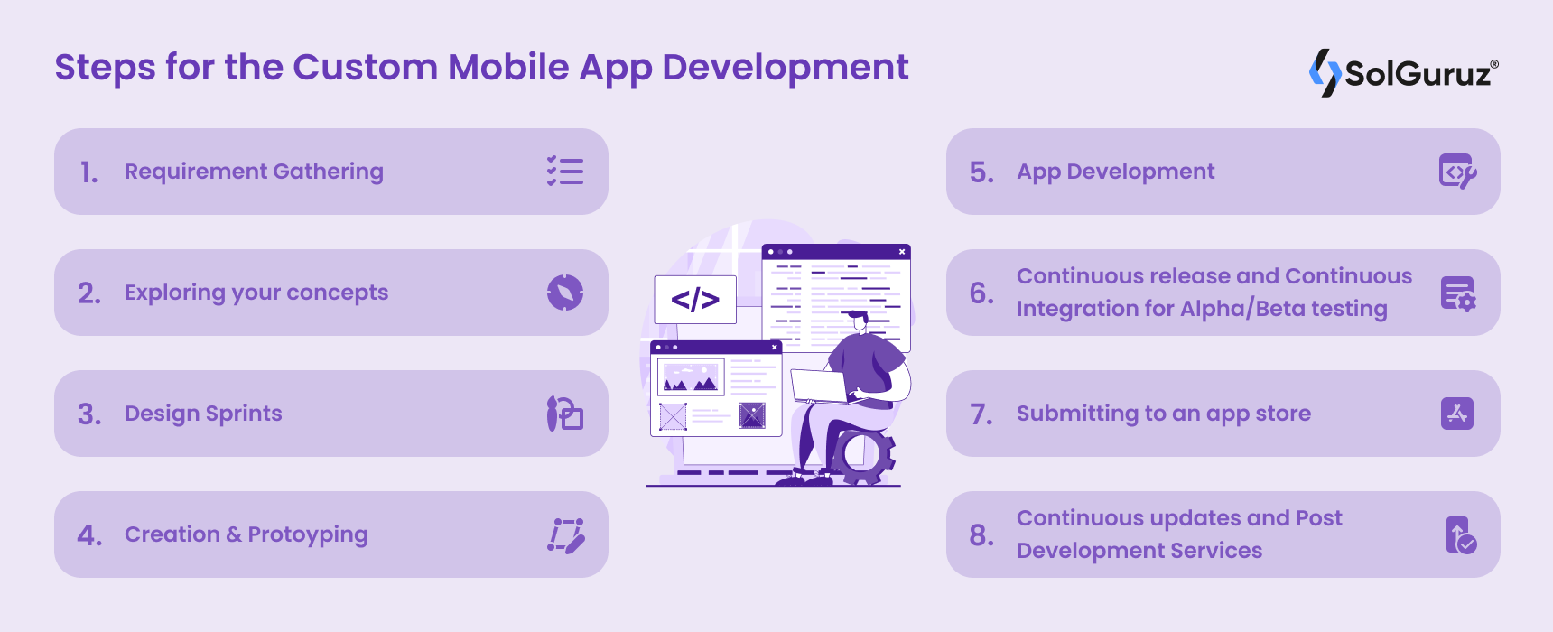 How Long Should it Take to Build a Custom Mobile App? - SolGuruz