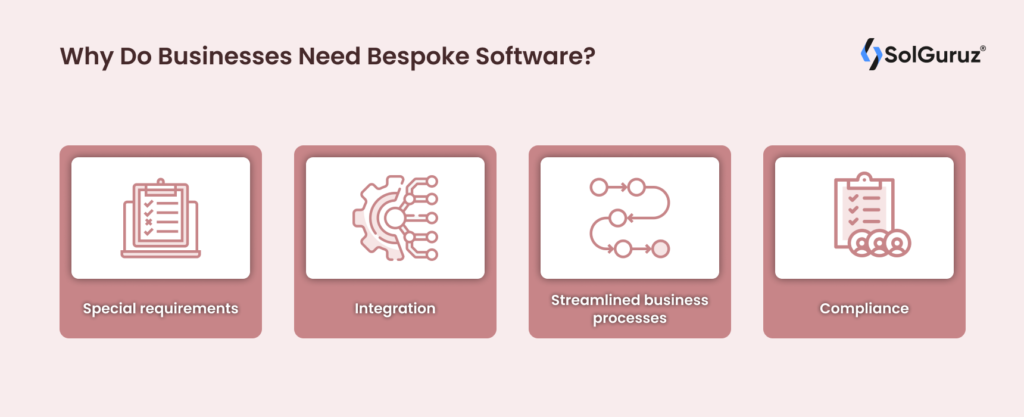 A Complete Guide To Bespoke Software development