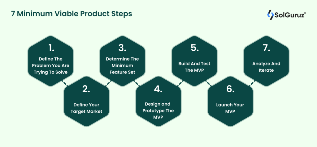 7 Minimum Viable Product Steps: A Guide for Developing an MVP