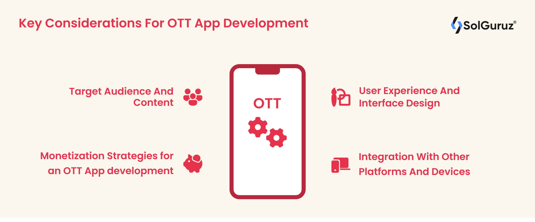 The Ultimate Guide to OTT App Development: Cost, Features, Tech