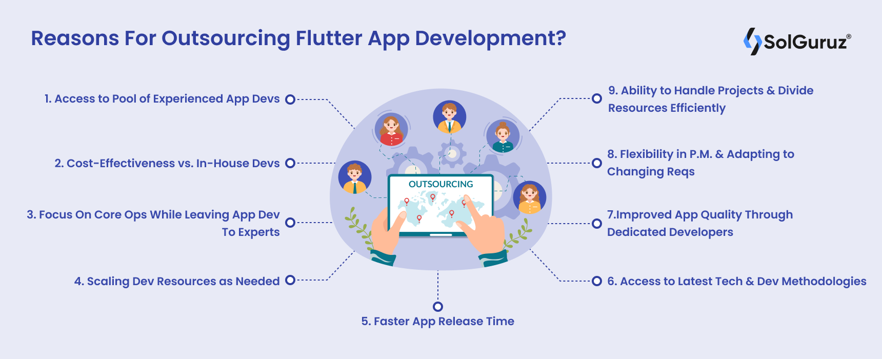 Reasons for Outsourcing Flutter App Development in 2025 Reasons for Outsourcing Flutter App Development in 2025