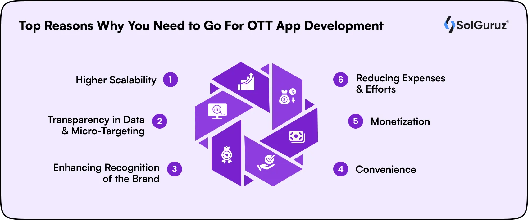 OTT Platforms: 10 Important Things You Should Know in 2025