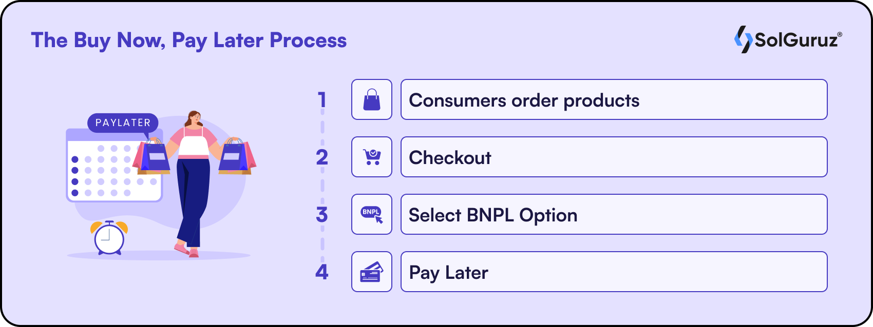 The Rise of BNPL: Revolutionizing the Shopping Experience