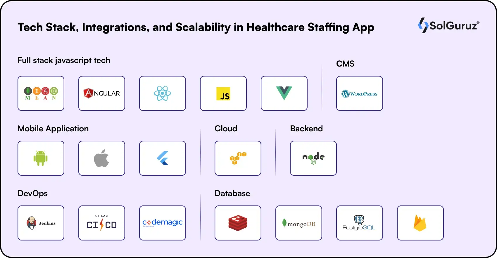 How to Develop a Healthcare Staffing App in 2025?