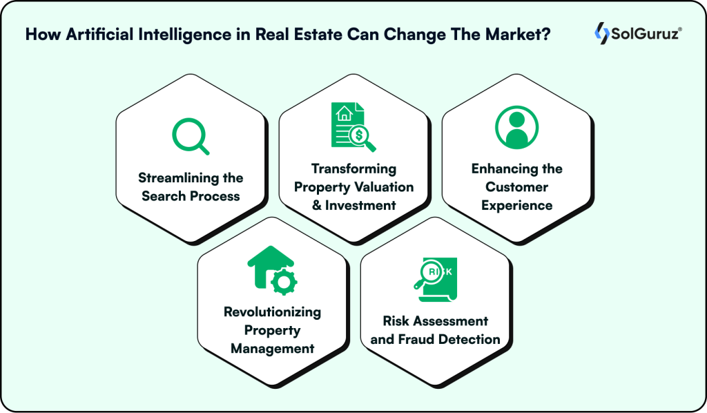 The Influence of AI in Real Estate Market Dynamics