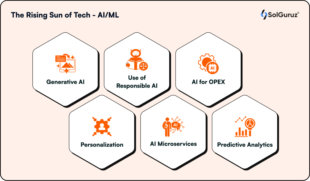 Future of Business - Digital Transformation Trends in 2025