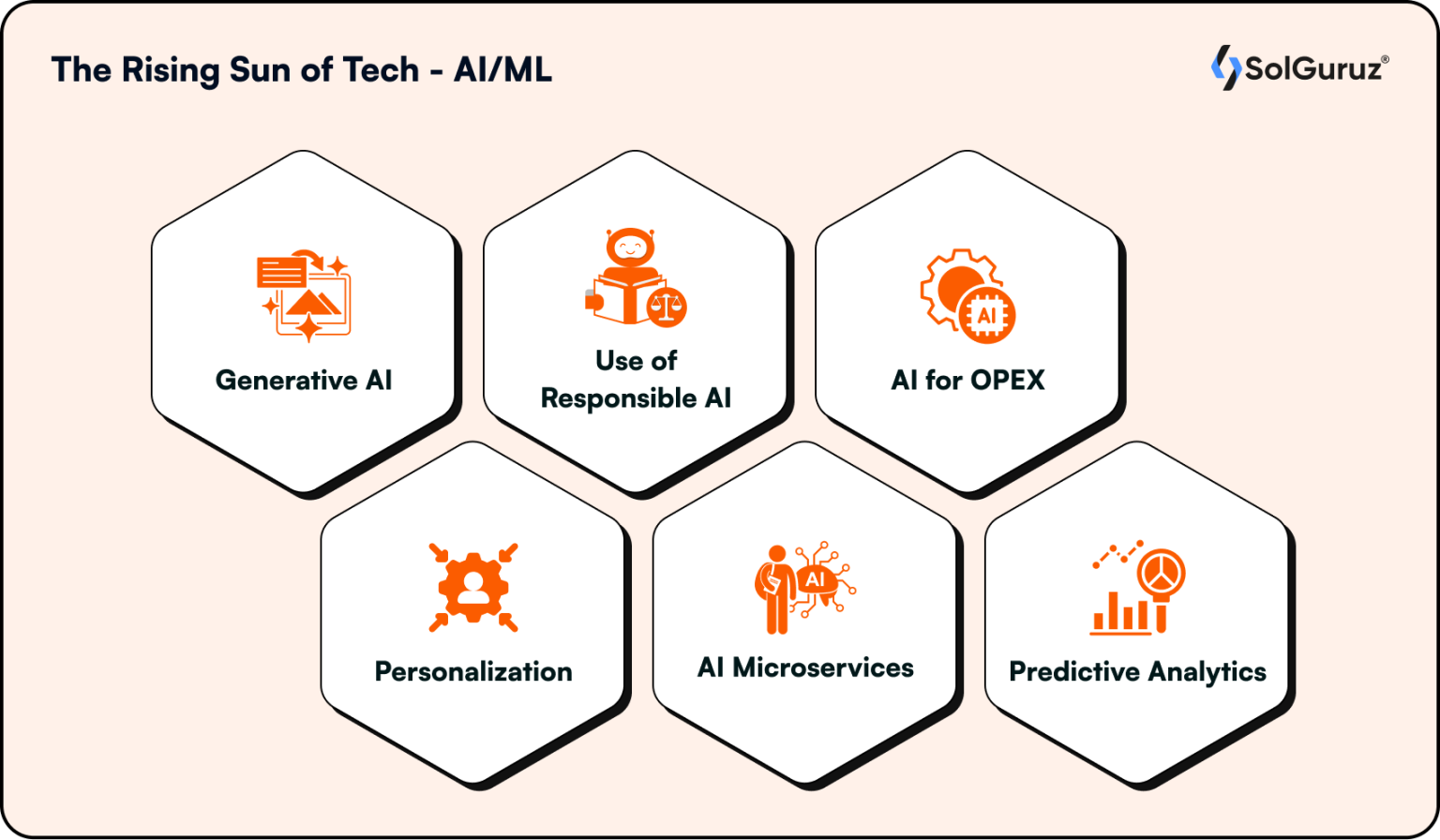 Future of Business - Digital Transformation Trends in 2025