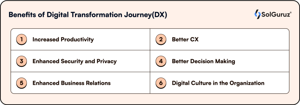 The Digital Transformation Journey - Key Drivers and Its Benefits