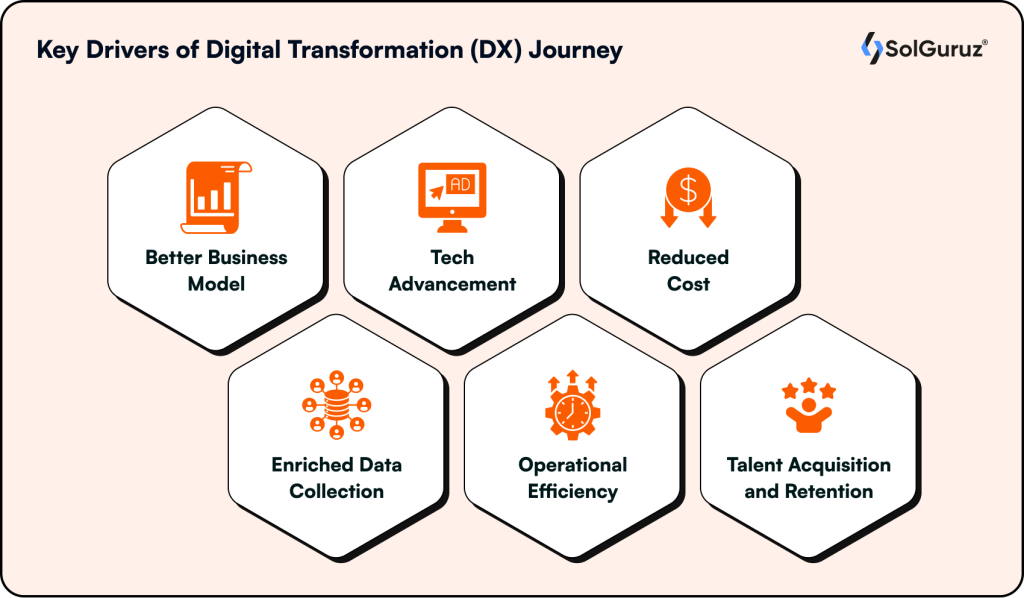 The Digital Transformation Journey - Key Drivers and Its Benefits